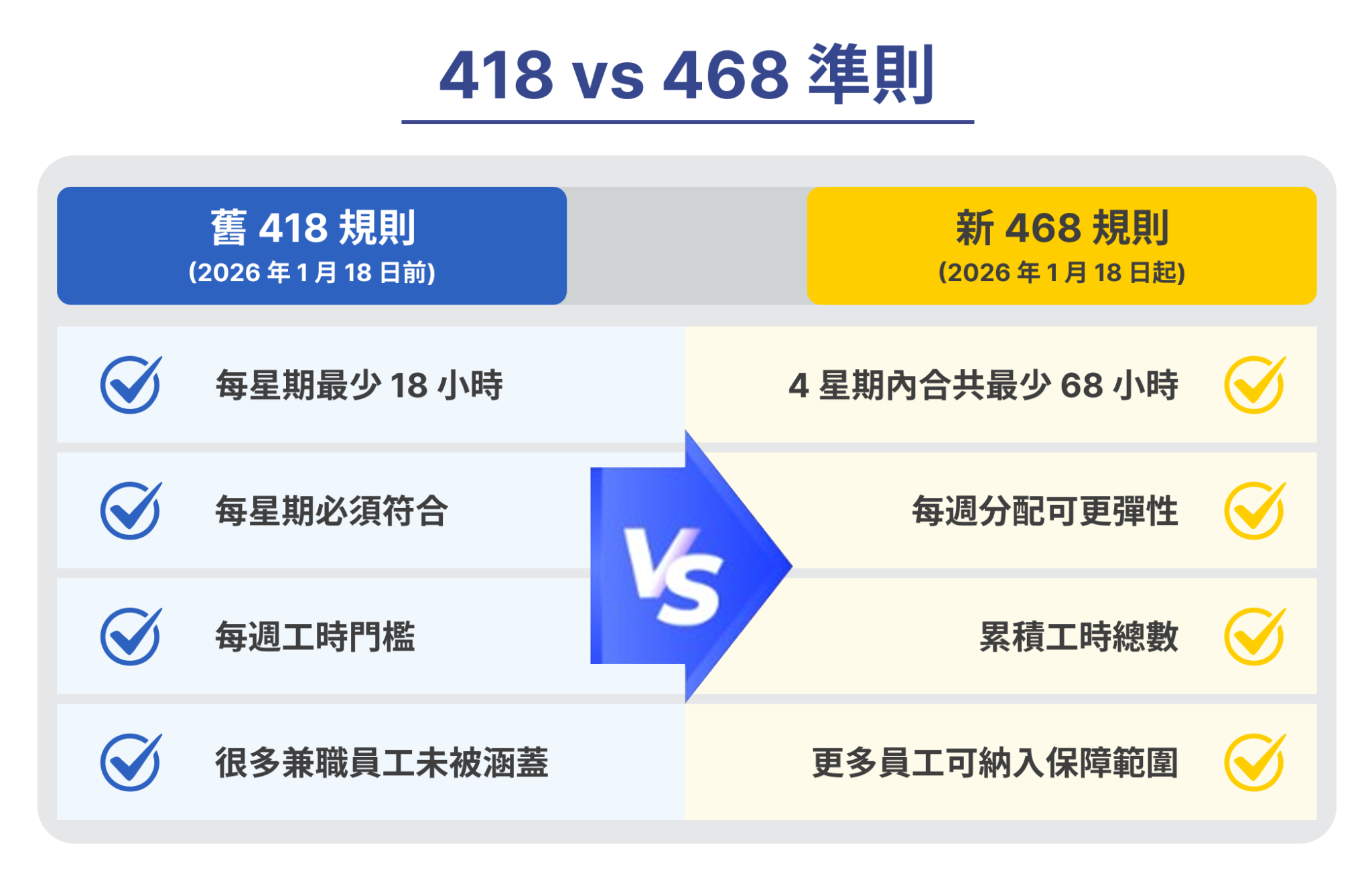 香港全新「468」規則 於2026年1月18日正式生效 | Blog | CN