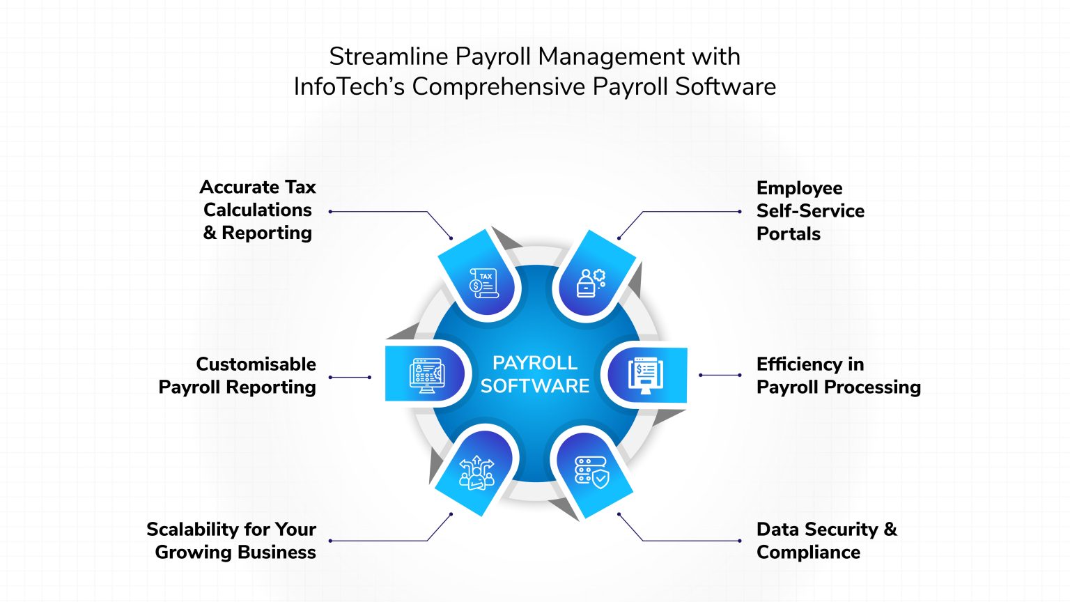 Streamline Payroll Management with Payroll Software