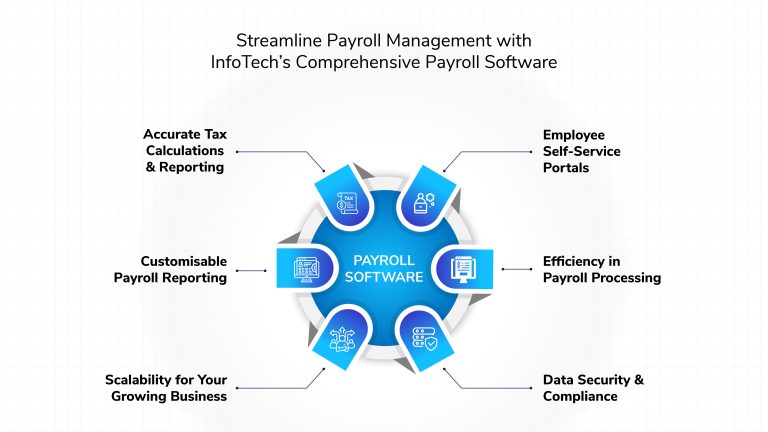 Streamline Payroll Management with Payroll Software