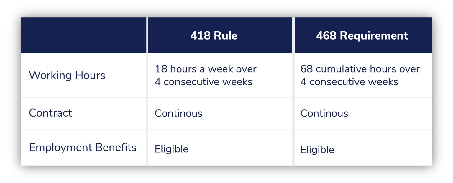 Replacing “418 to 468 rule” in HK: For Employers and Employees