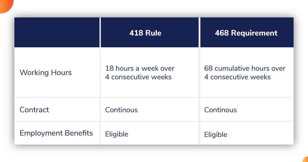 Replacing “418 to 468 rule” in HK: For Employers and Employees