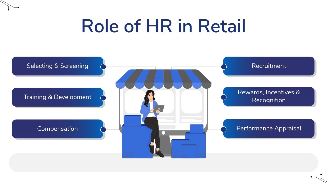 Know the Benefits of HRMS in Retail Sector: Maximise Efficiency