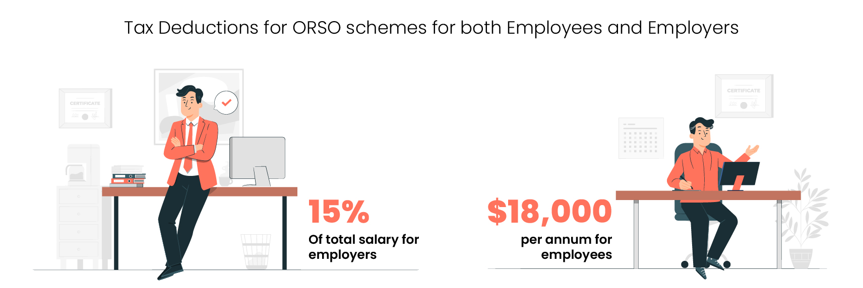 An Overview on ORSO: Regulations, Benefits and Future Outlook