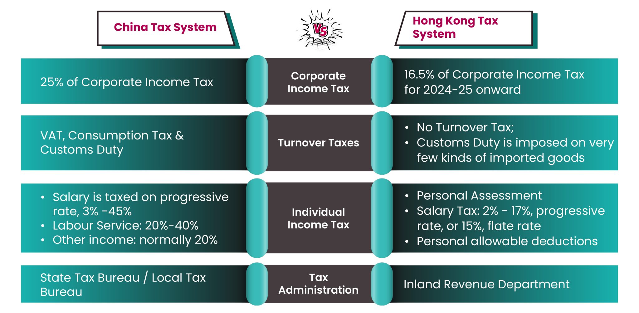Filing Profit Tax Returns in Hong Kong