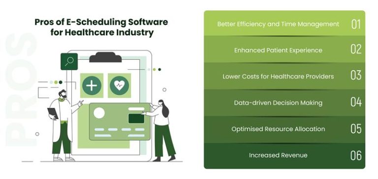 E-Scheduling Software in Healthcare Industry: Pros and Cons