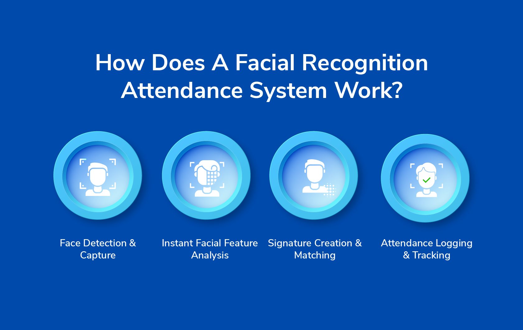 Facial Recognition In Human Resource: Future of Access Control