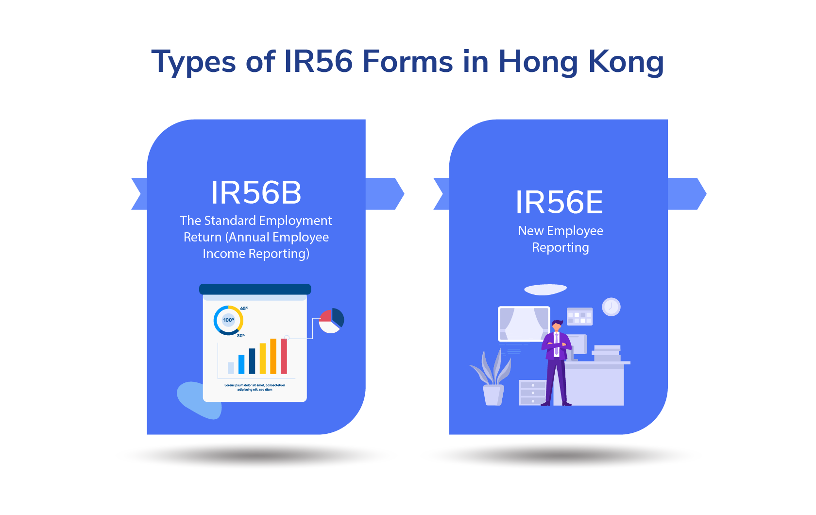 IR56 Forms for Employers in Hong Kong : A Brief Study