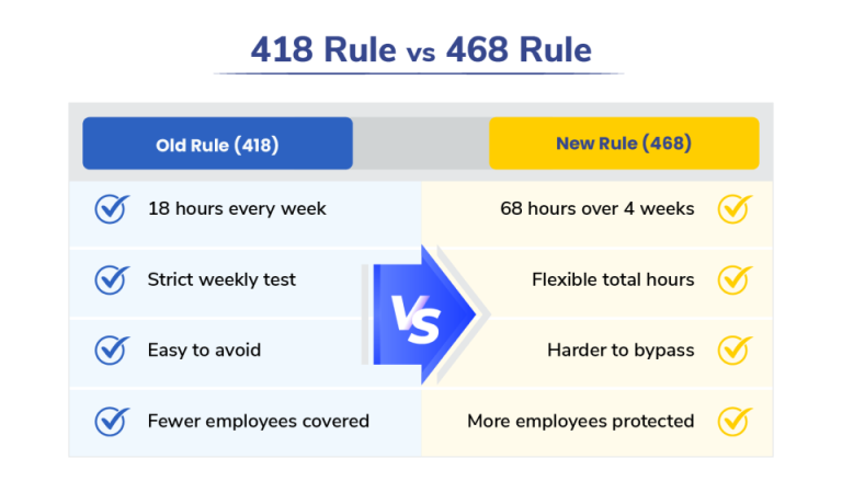 Hong Kong’s New 468 Rule Effective 18 January 2026