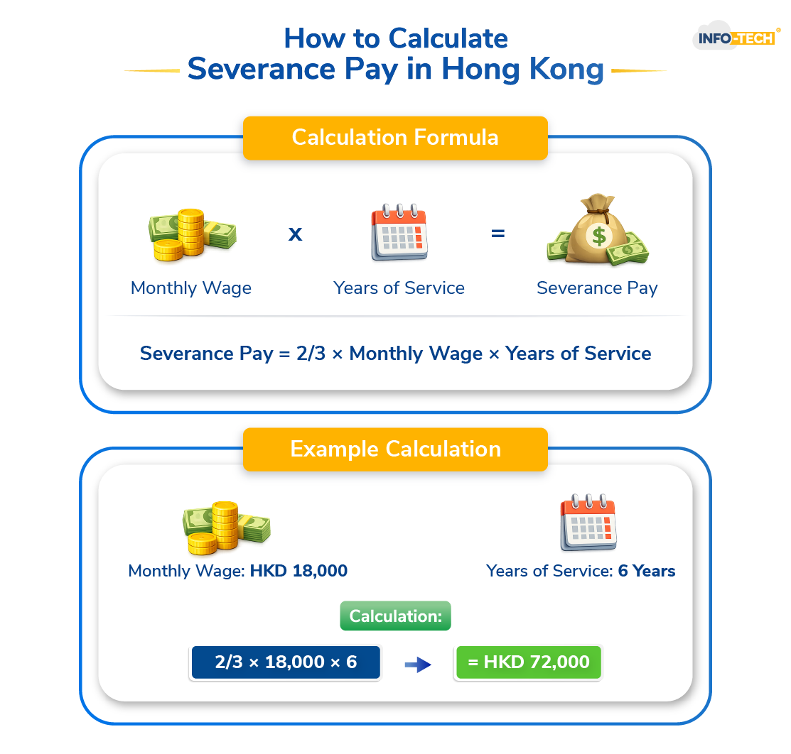 What is Severance Pay in HK, Its Eligibility & Calculation.