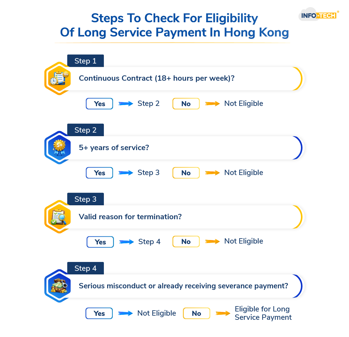 What is Long Service Payment in Hong Kong