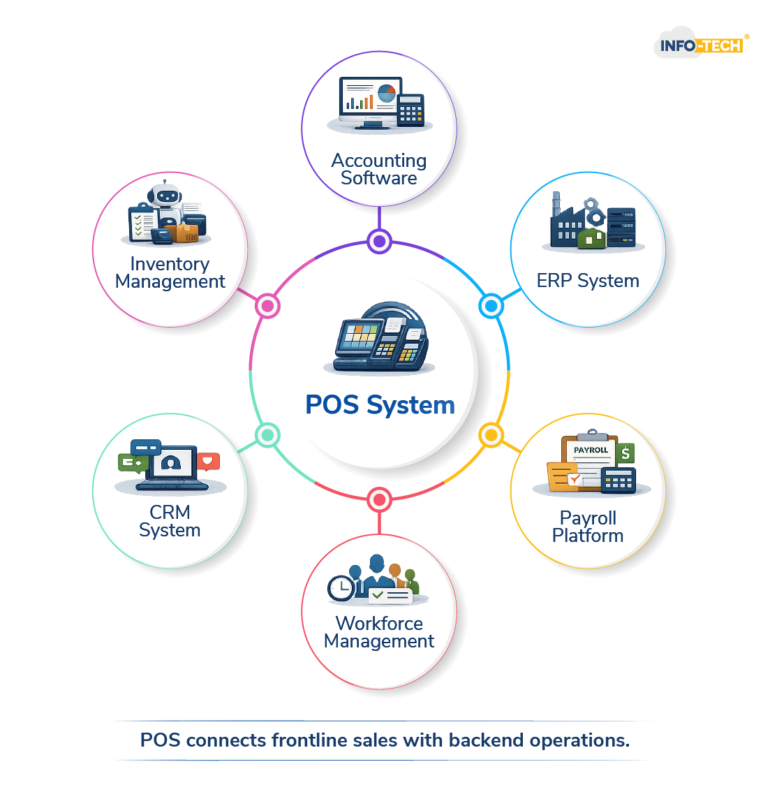 What Is a POS System and How Does It Work?