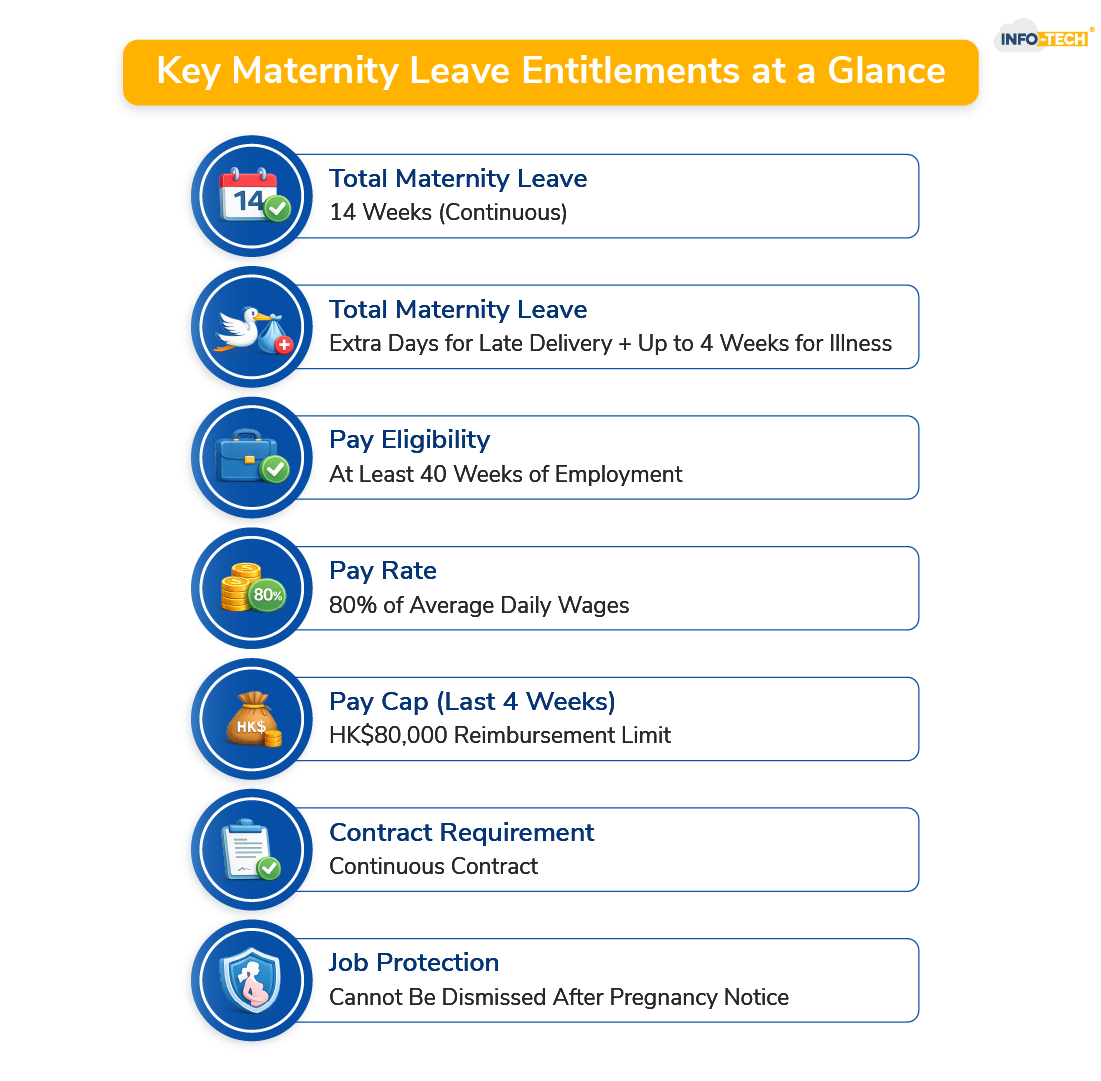 Maternity Leave Rights Under Hong Kong Law