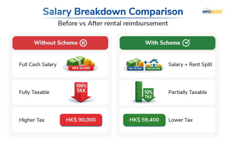 What is Rental Reimbursement and How is it Calculated
