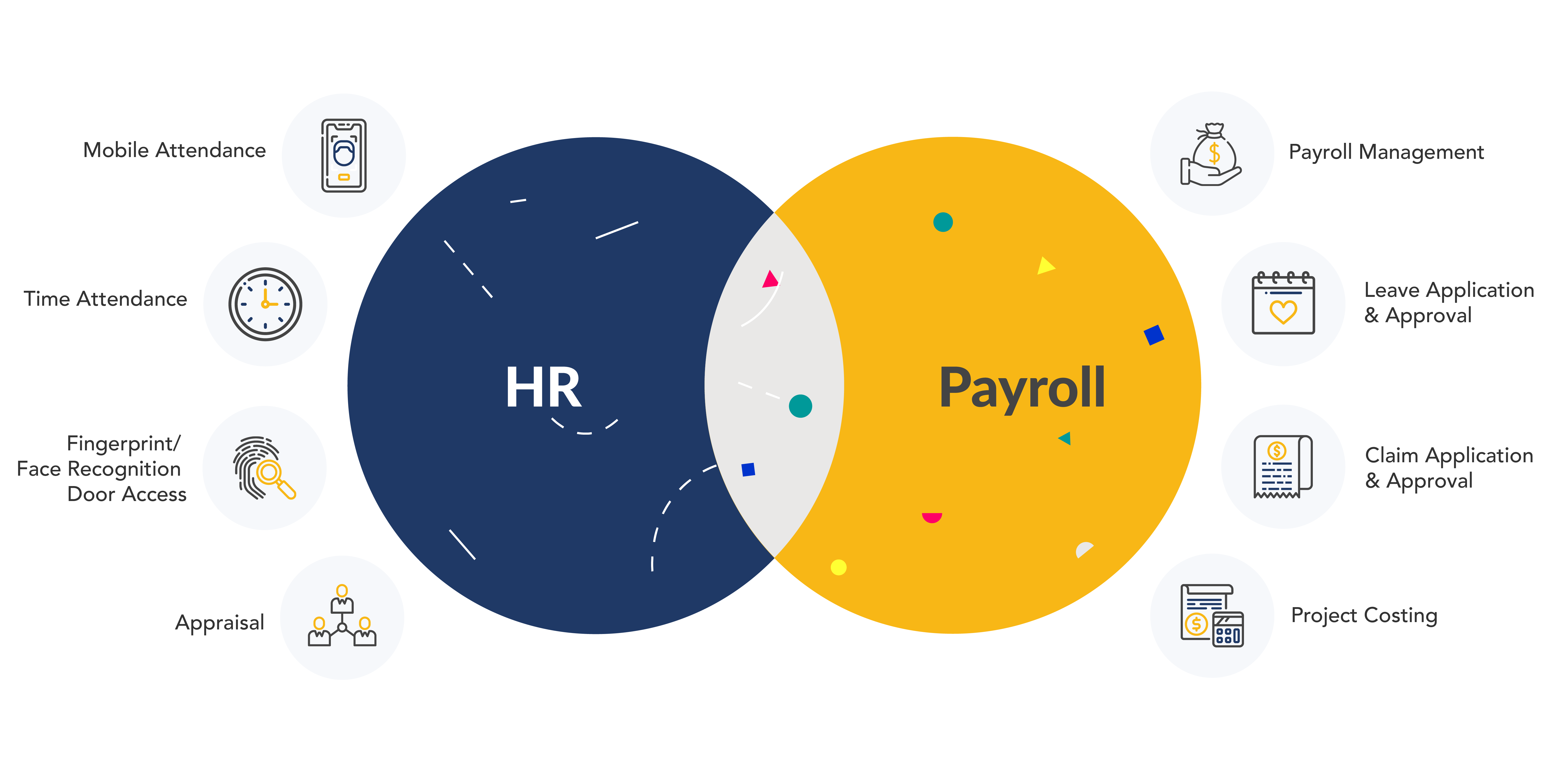 Hong Kong best HR & Payroll Software